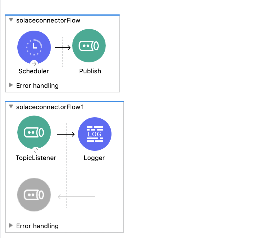 Using The Mulesoft Solace Connector To Publish Events